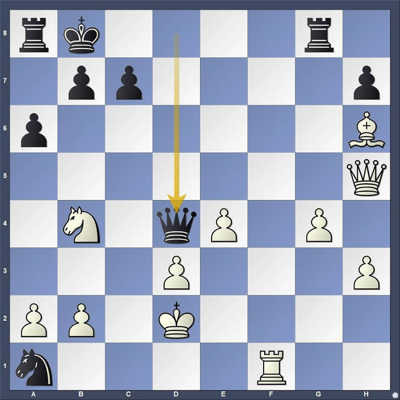 Chess game: Chigorin x Pillsbury | Rafael Leitão