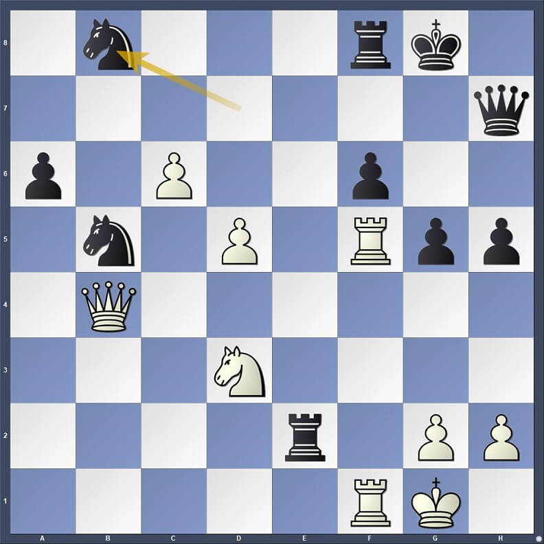 Chess game: Gligoric x Petrosian | Rafael Leitão